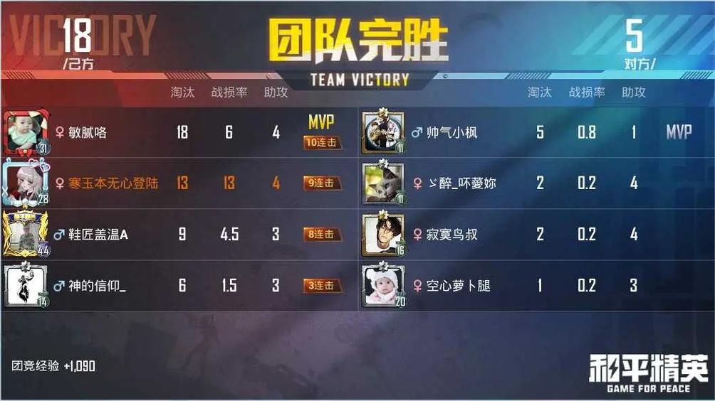 和平精英团竞称号怎么排图标