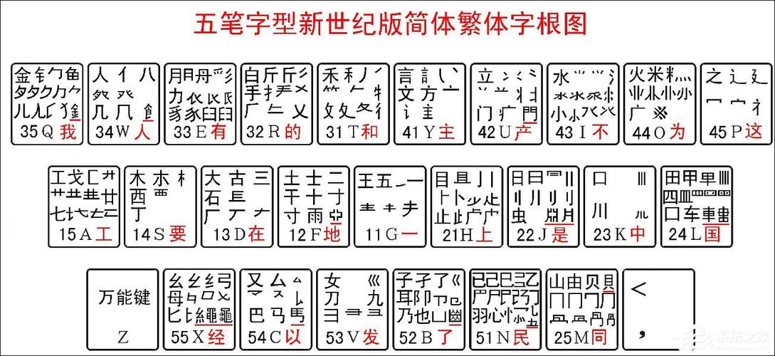 五笔打字表口诀图标