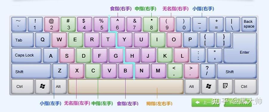电脑怎么练打字图标
