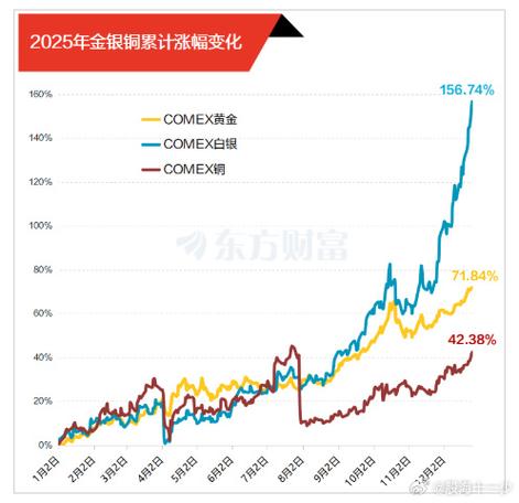 金银走势最新消息图标