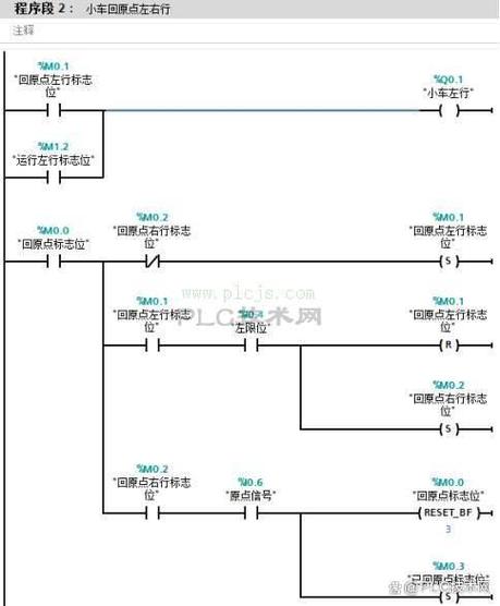 西门子plc编程图标