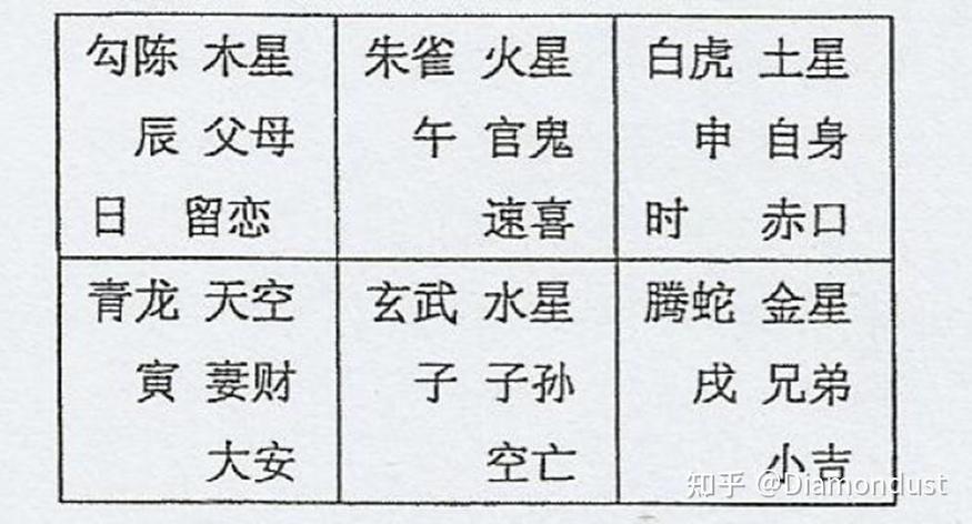 秘传小六壬9宫详解图标