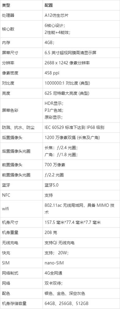 iPhonexsmax参数图标