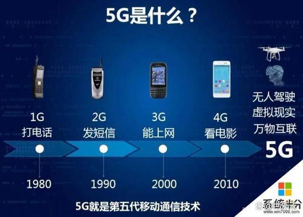 买手机5g还是4g的好图标