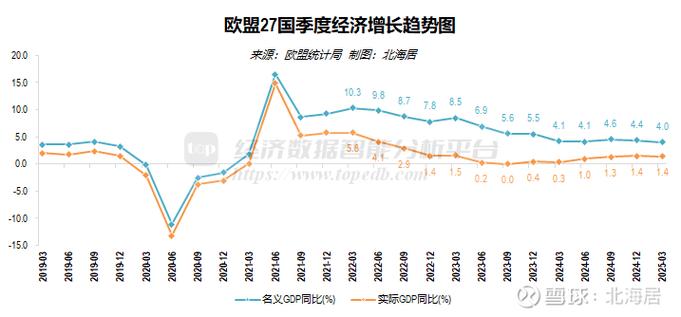 一国的潜在产出截图
