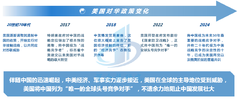 特朗普对华战略特点图标