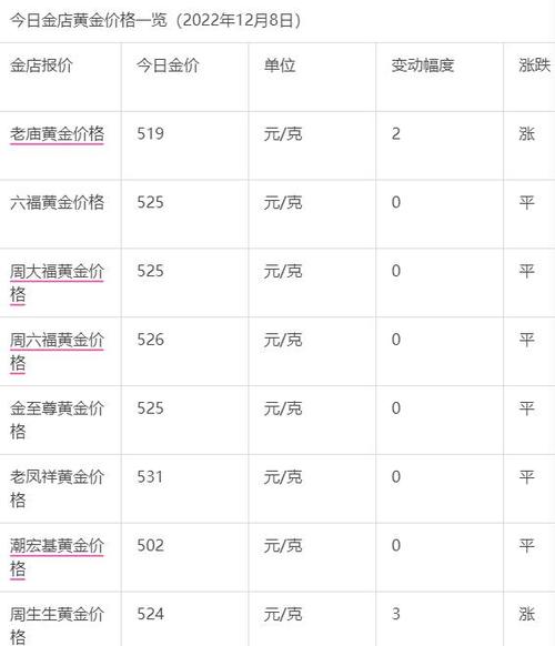 老凤祥黄金回收规则图标