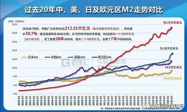 货币的发行量取决于图标