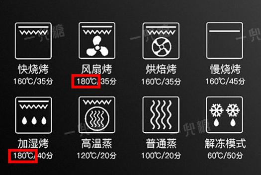 集成灶的8个图标图标