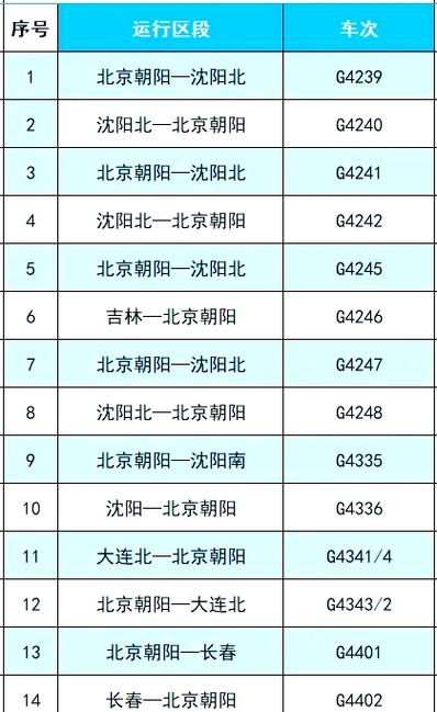 沈阳火车站到佳木斯火车站客车几点图标