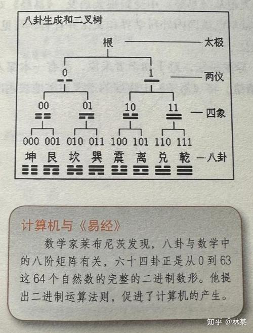 国学易经图标