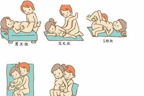 怀孕了可以同房吗?图标