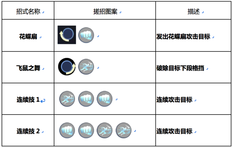 不知火舞开局加一技能还是二技能图标