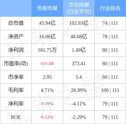 002712 思美传媒图标