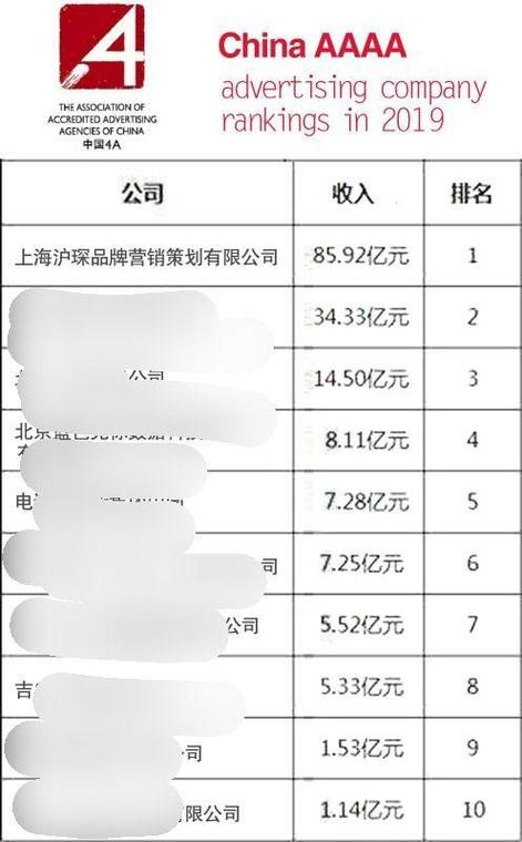 上海广告制作公司排名图标