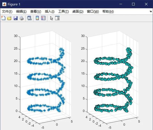 matlab plot标记数据点图标