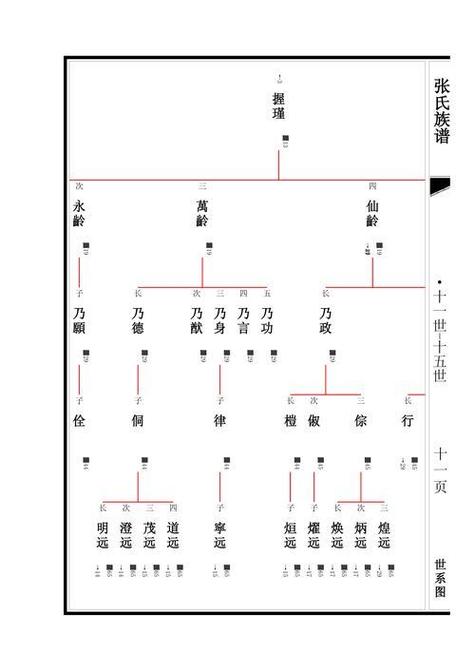 国家为什么禁止修族谱图标