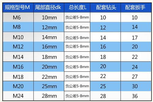 钻头型号及尺寸规格图标