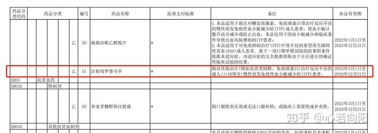 罗普司亭多少钱一支图标
