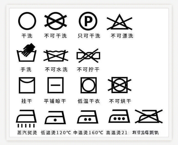 干洗店是怎么干洗衣服的图标