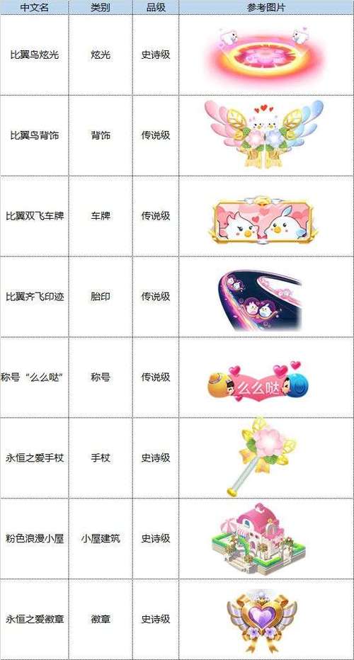 跑跑挚爱怎么升级截图