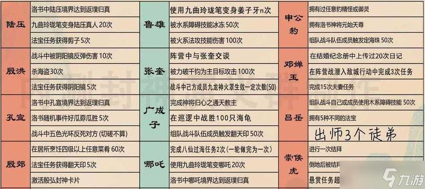 问道继承改7需要多少图标