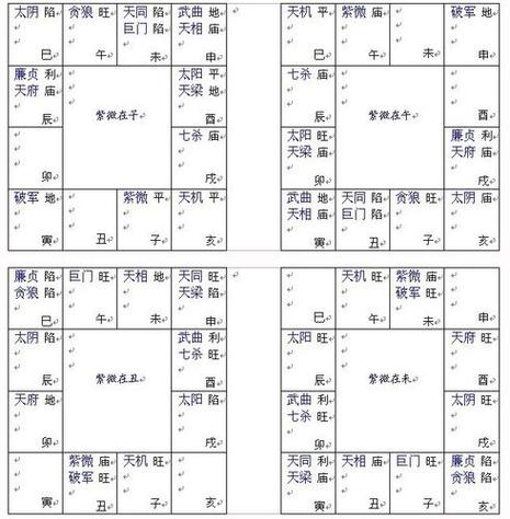 基本排盘查询图标