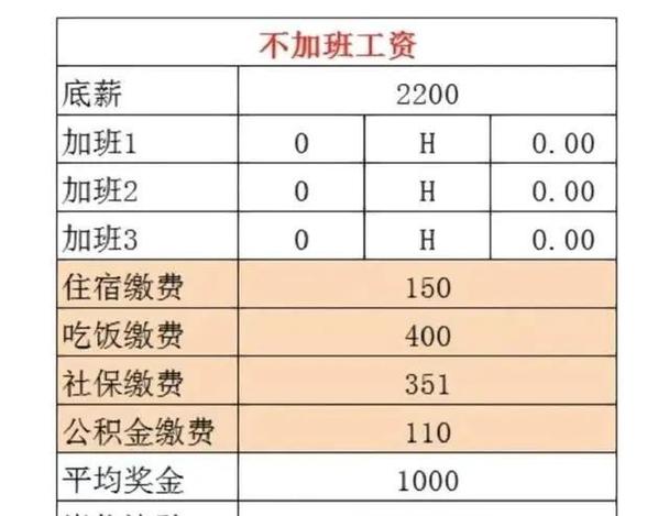 富士康的员工真实工资截图