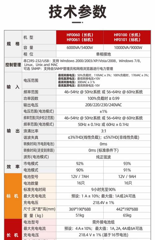 ups使用年限规定图标