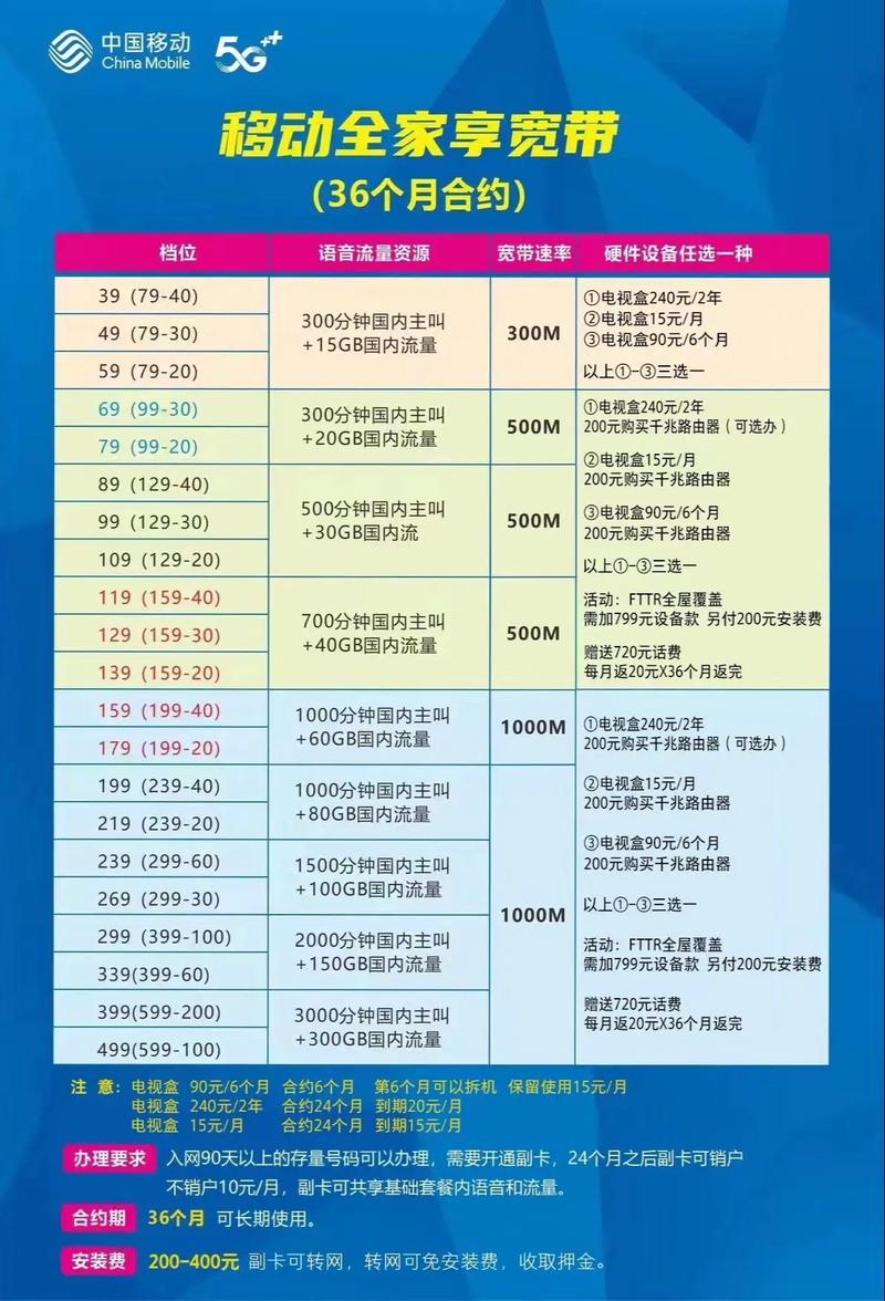 宽带机顶盒丢了怎么补多少钱