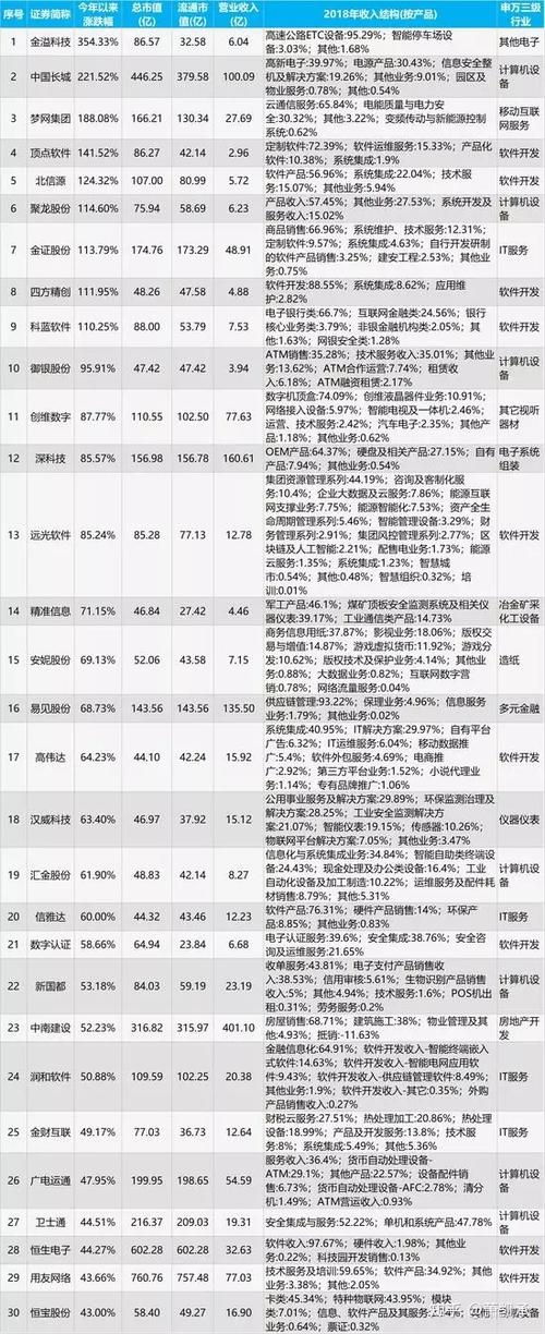 A股最权威的区块链股票图标
