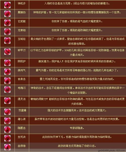梦幻西游宠物高级内丹打几层划算图标