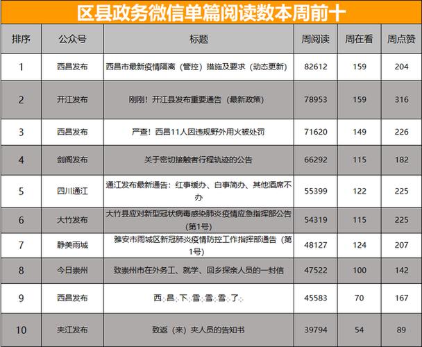 微信公众号文章排名图标