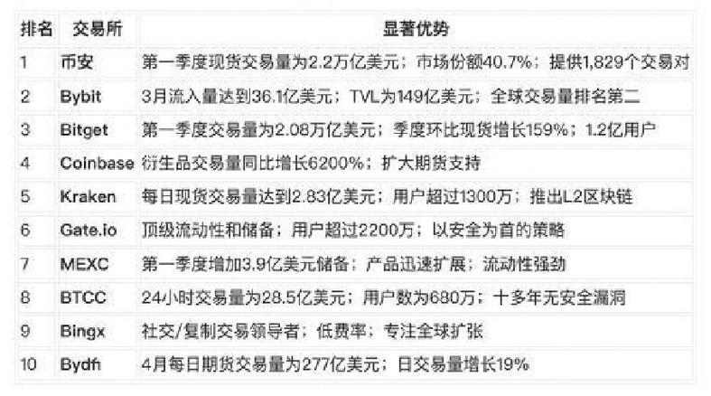 全球交易所排名图标