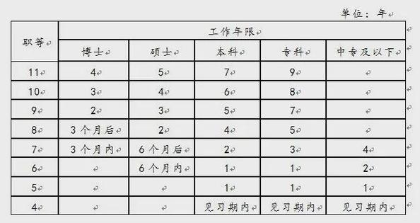 中国移动员工岗位级别划分图标