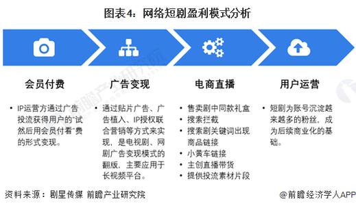 短视频盈利模式分析图标