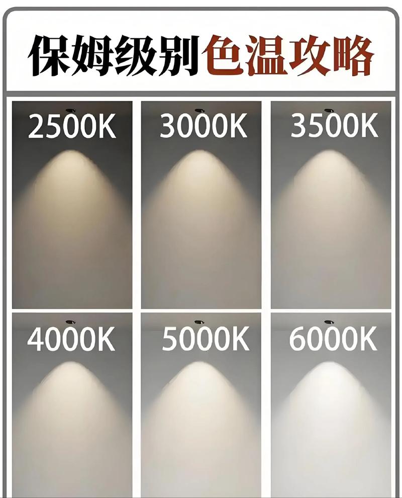 3000k和4000k色温区别图片图标