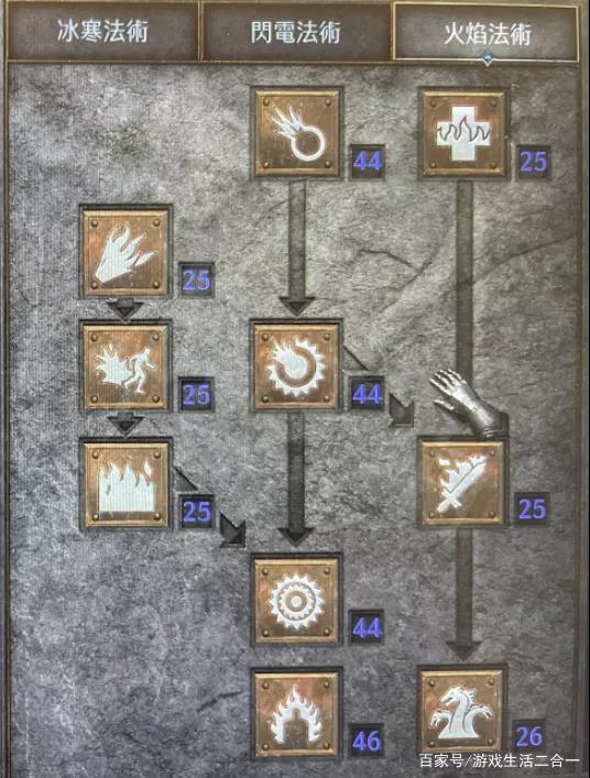 暗黑破坏神2火法师加点截图