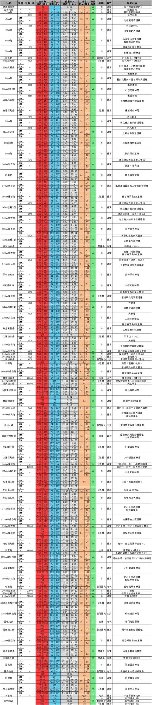 重装机兵ohc发动机哪里卖