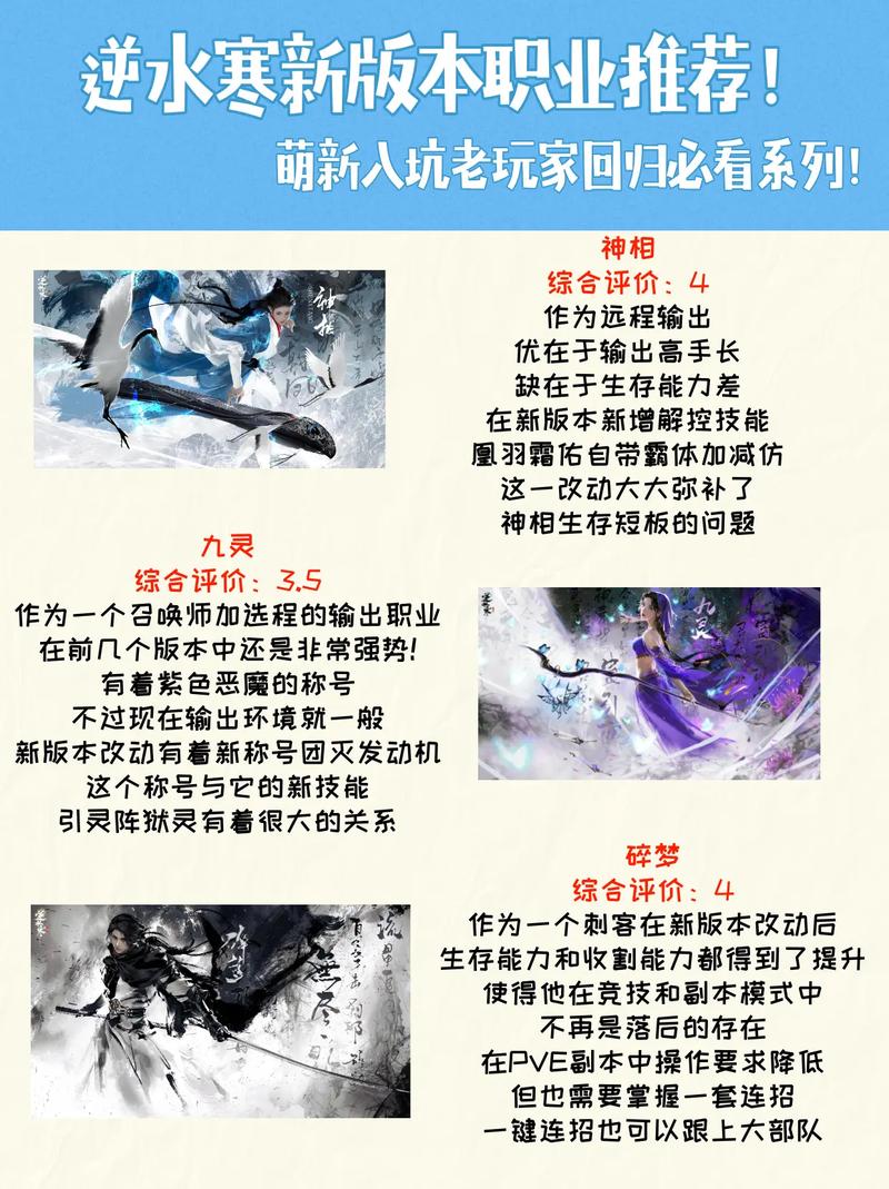 逆水寒 适合平民的职业图标