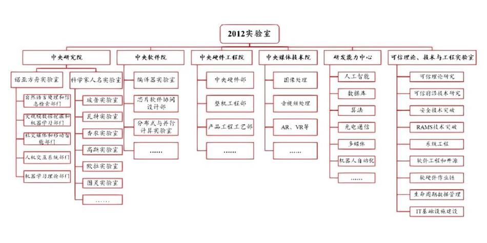 华为2012是什么部门图标