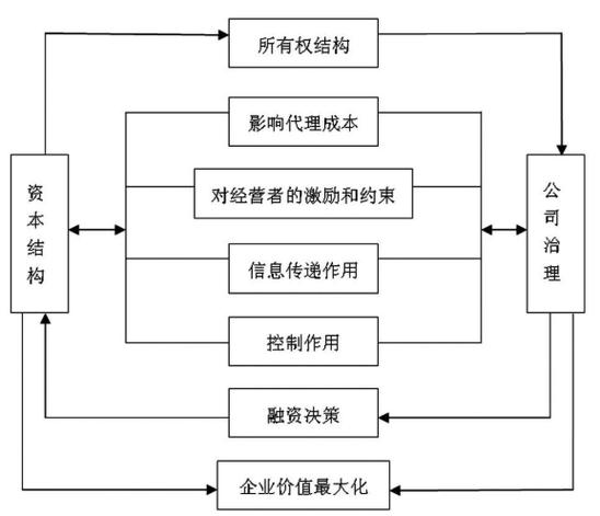 资本的技术构成