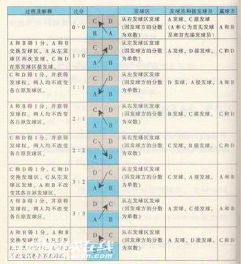 羽毛球裁判员证书怎么考图标