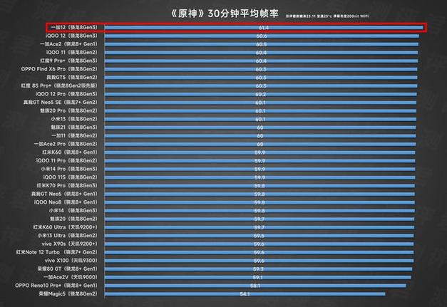 iphone13多少帧图标