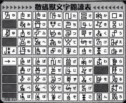 数码宝贝代表的含义图标