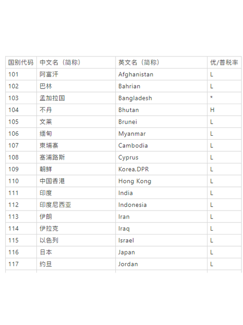 苹果手机国别代码图标