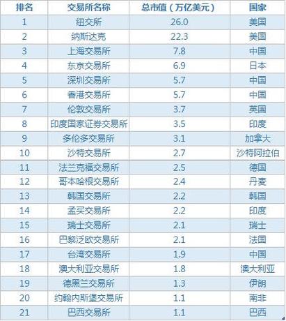 交易所排名图标