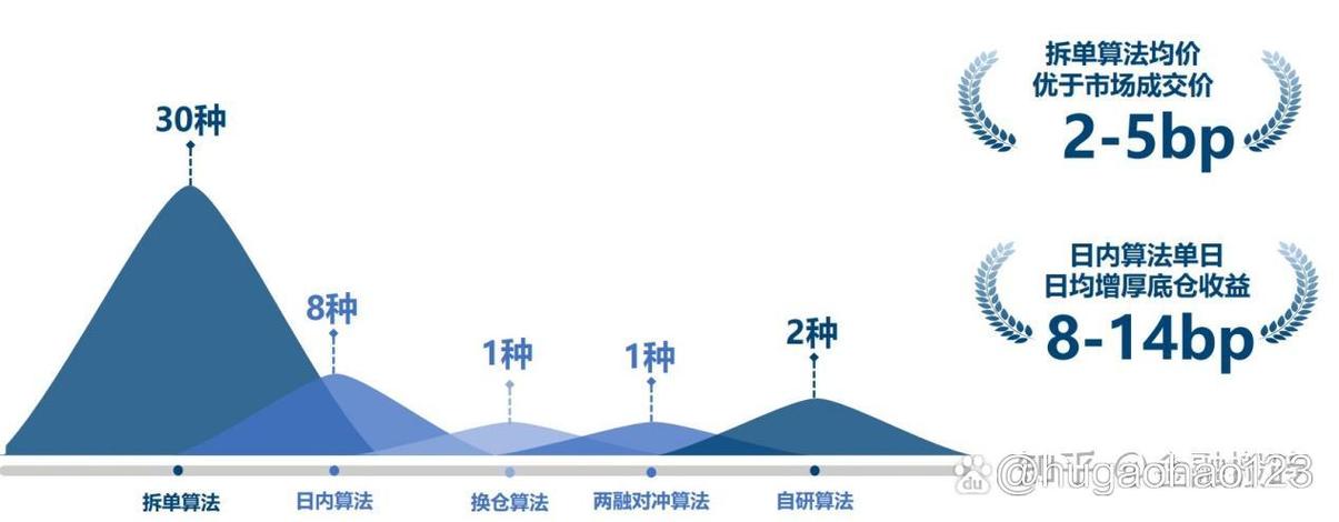 券商pb是什么意思图标