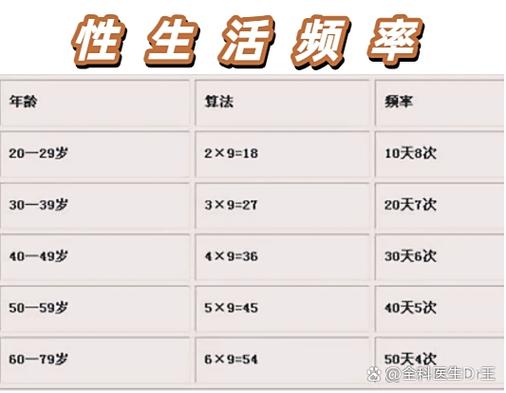 一般行房多少时间才算正常截图