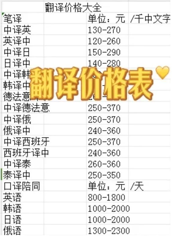 兼职翻译一个月能赚多少钱图标